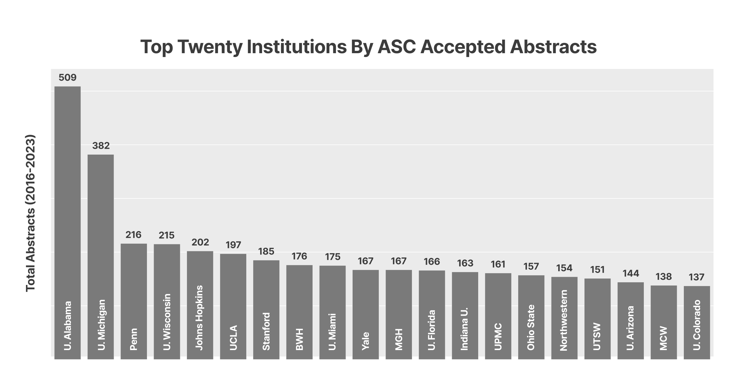 19.07 How to Build an Academic Powerhouse: Let's Study Who's Doing it - Academic Surgical ...