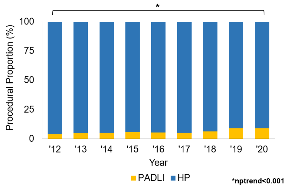 97 09 Adoption Of Diverting Loop Ileostomy For Acute Complicated