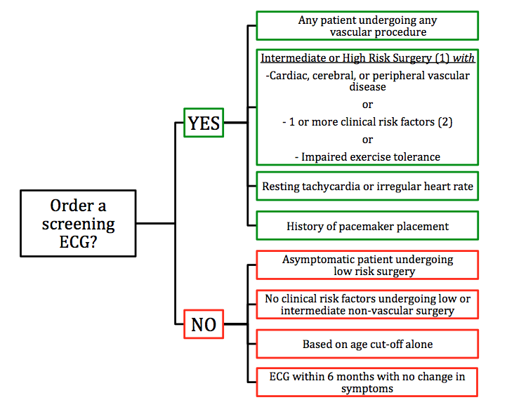 32.04 Standardized Implementation of National Practice Guidelines to ...
