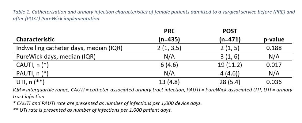 03.07 A Pre/Post Comparison After Introduction of a Female External ...