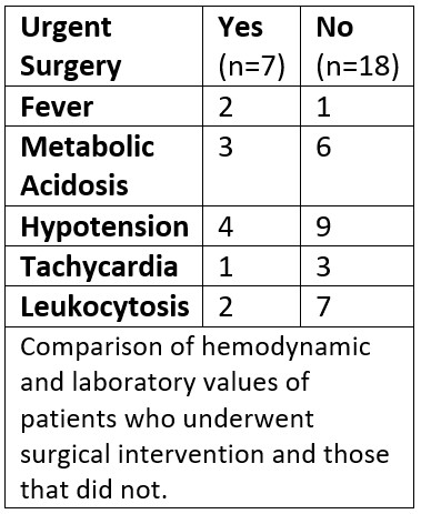29.05 Determining the significance of bladder opacification in ...
