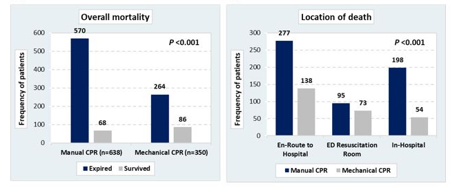 03.18 Traumatic Iatrogenic Injuries in Cardiopulmonary Resuscitation: A ...