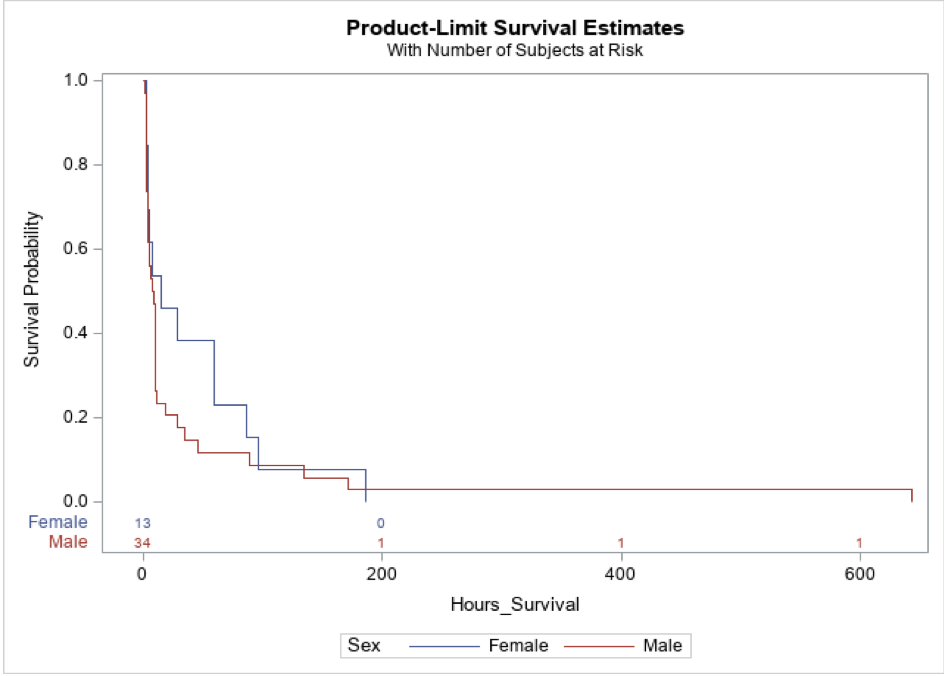 58.11 UltraMassive Blood Product Transfusion: Could Machine Learning ...