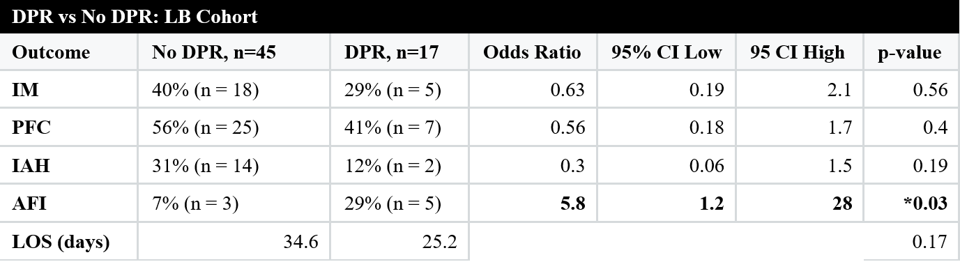 08.13 Direct Peritoneal Resuscitation for Damage Control: A ...
