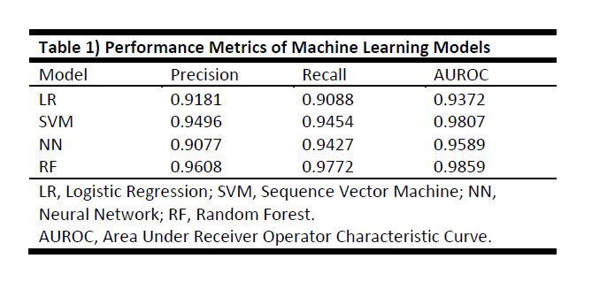15.17 Machine Learning for Military Trauma: Novel Massive Transfusion ...