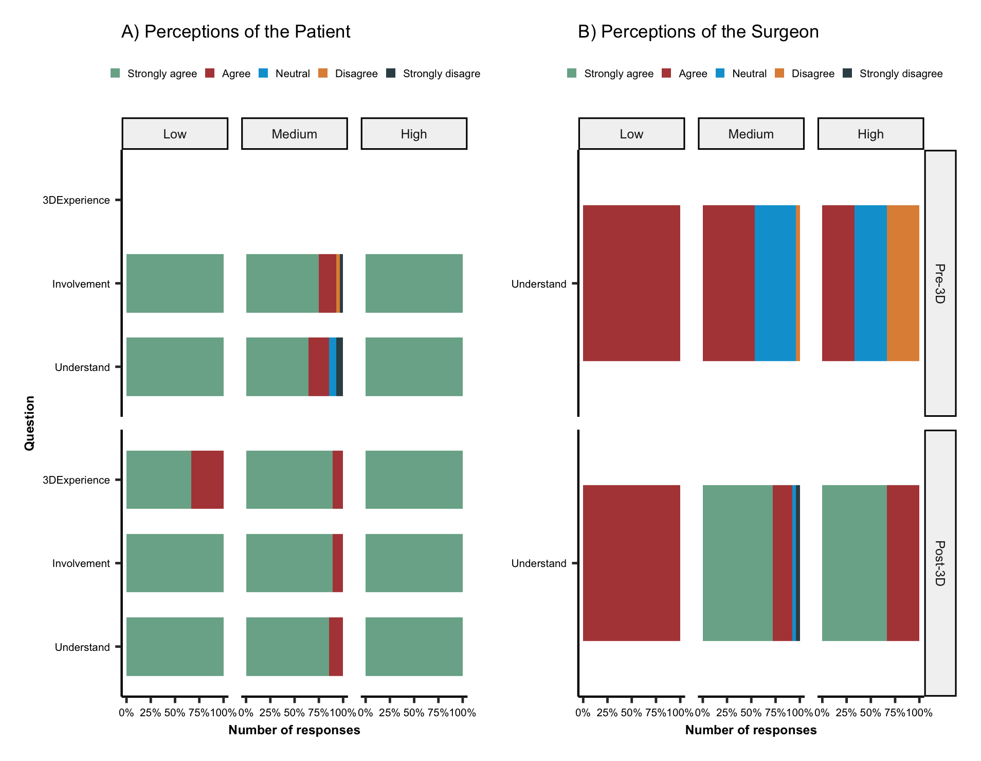 56.01 3D Patient Specific Models Enhance Education in Medium-complexity ...