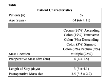 52.04 "Outcomes of Laparoscopic, Robot-Assisted Colectomy for ...