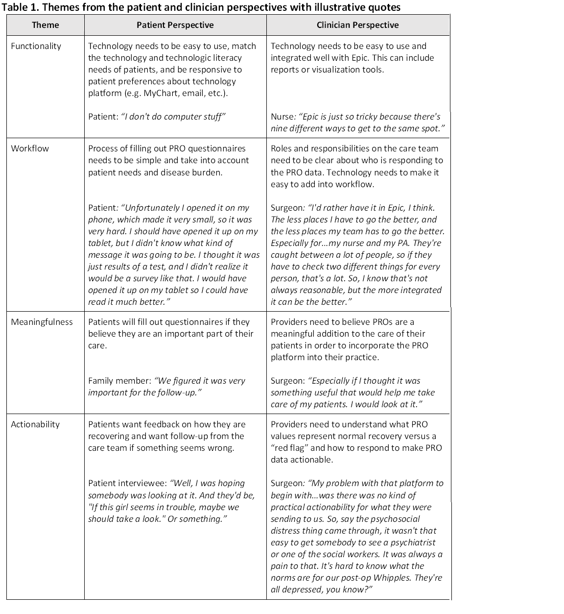 06.07 Patient Reported Outcomes as a Tool for Remote Monitoring ...