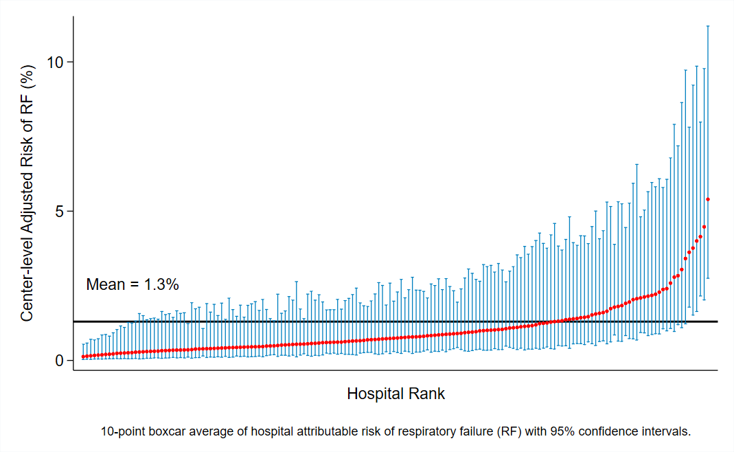 48.18 Clinical and Financial Impact of Respiratory Failure Following ...