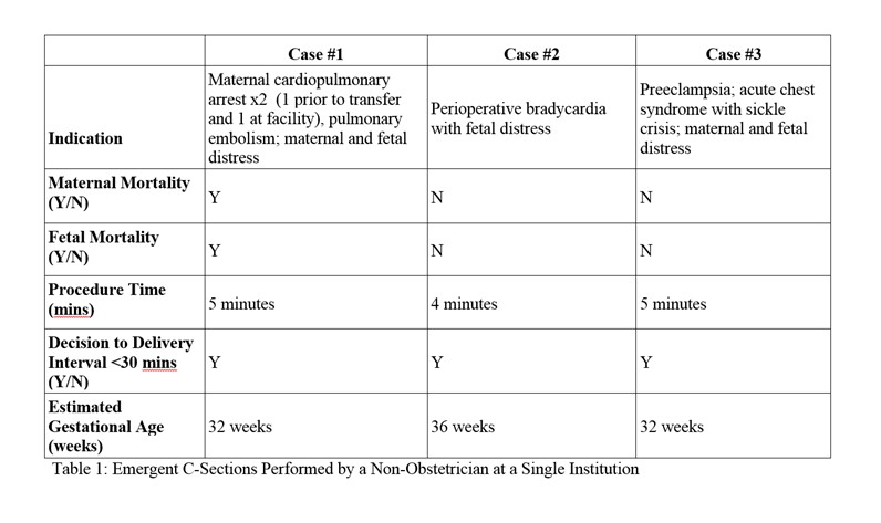 46.16 Emergency Caesarean Sections Performed by Non-Obstetricians ...