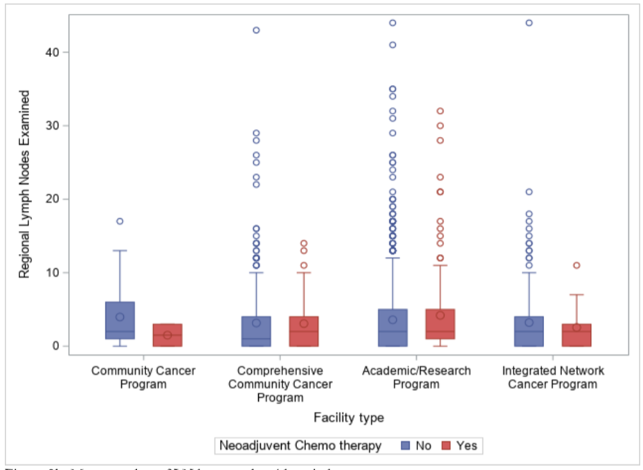 35.07 Does Hospital type affect lymph Node harvest in Intrahepatic ...
