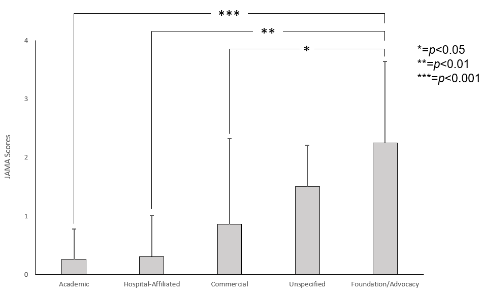 57.04 Evaluating the Quality and Readability of Online Information for ...