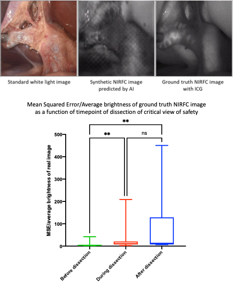 30.01 Use of Visual Artificial Intelligence to Improve Intraoperative ...