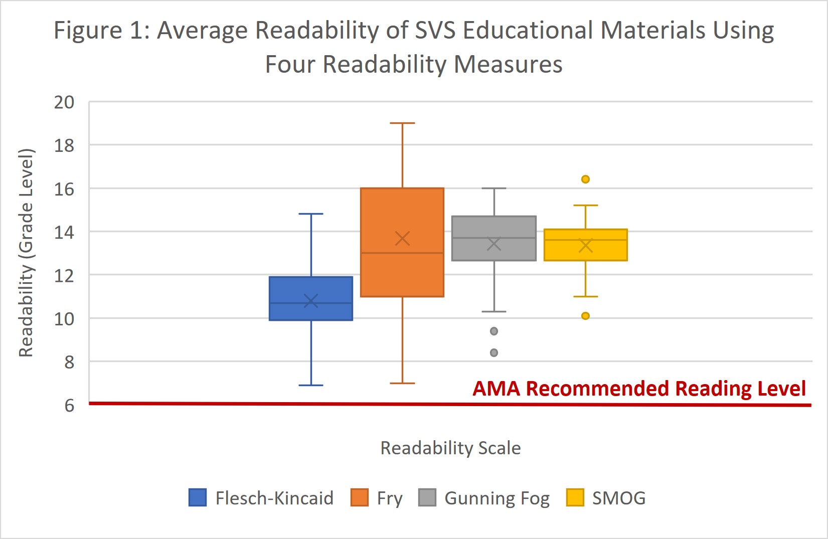 94.18 Readability of Vascular Surgery Online Patient-Facing Education ...