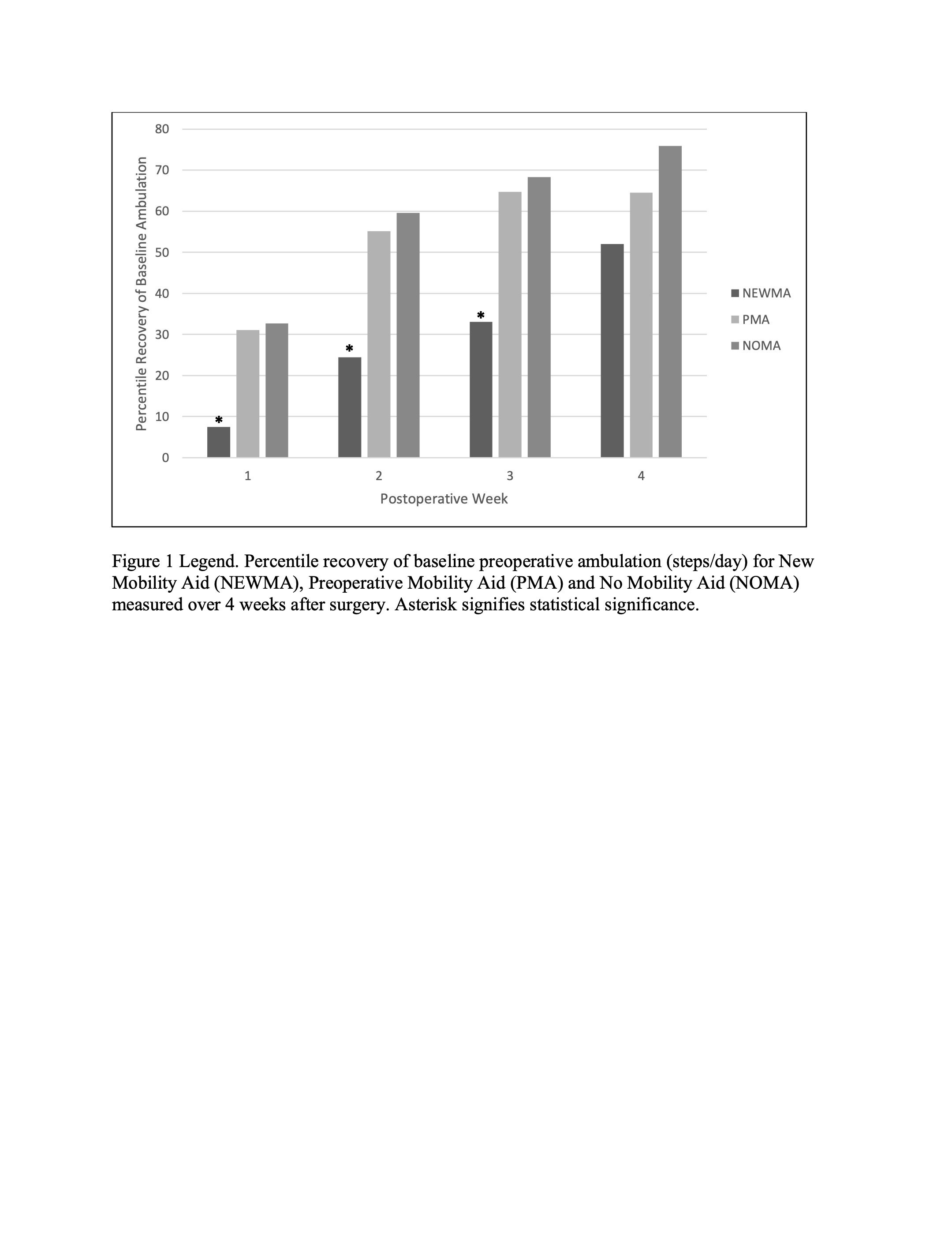 29.07 Recovery of Baseline Ambulation Following Elective Inpatient ...