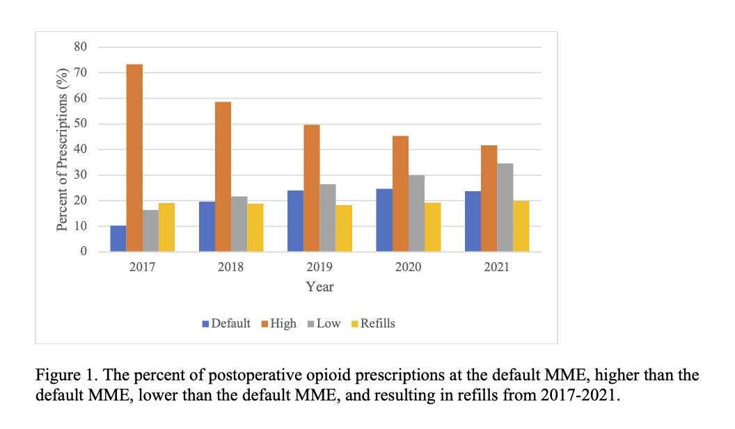 62.04 The Persistent Long-Term Impact of Decreasing the Default Pill ...