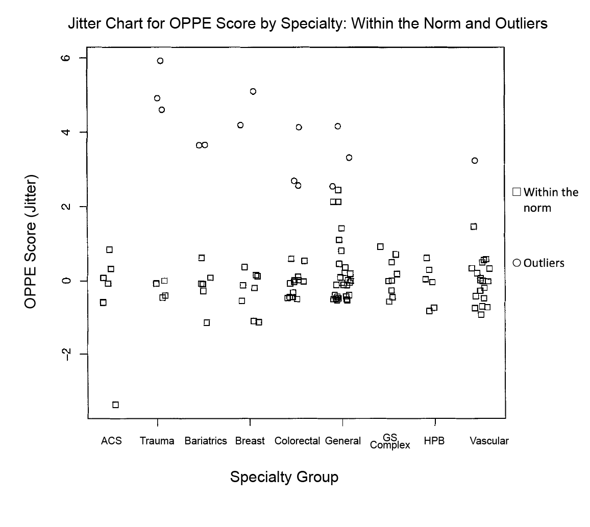 05.03 Procedure-Based Weighted Clavien Dindo Scores Serve as an ...