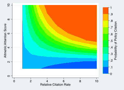 05.10 Altmetric Attention Scores, Relative Citation Rates, and Public ...