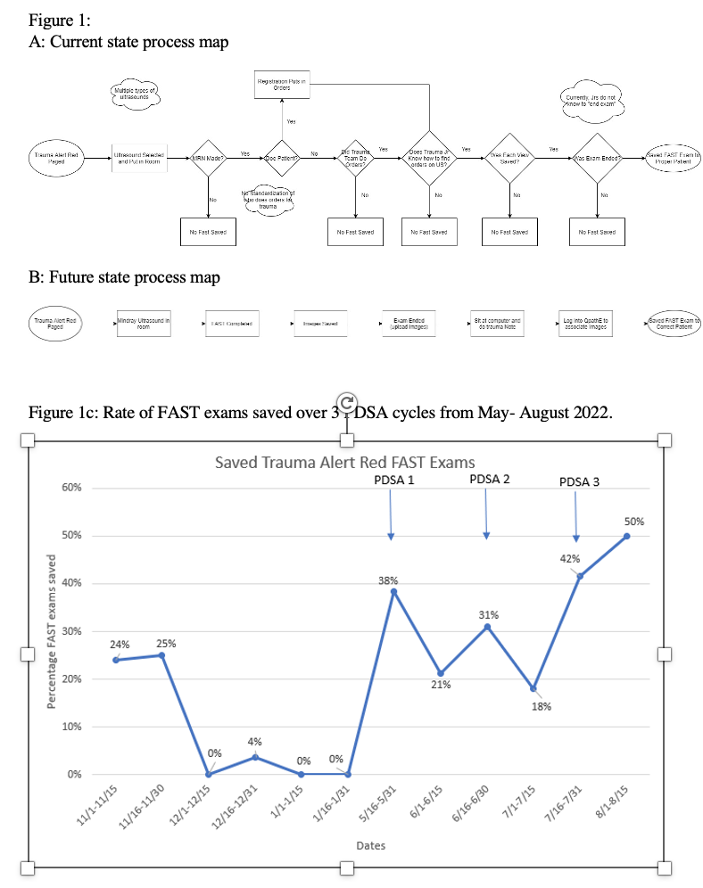 72.04 Utilization of LEAN methodology in improving FAST examination ...