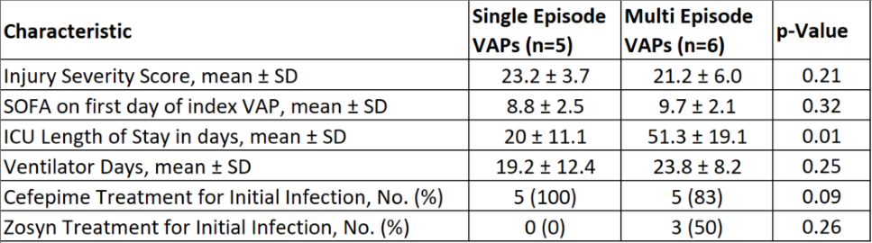 55.24 Evaluating Antibiotic Therapy for Ventilator-Associated Pneumonia ...