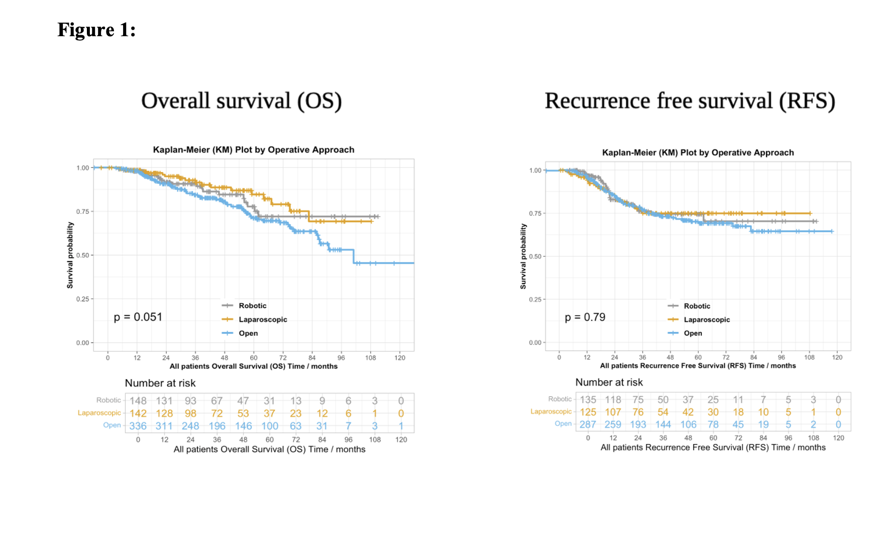 45.09 Comparison of Total Mesorectal Excision with Robotic ...