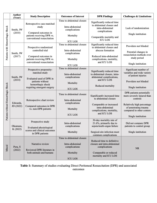 15.07 Evaluating the Impact and Outcomes Associated with Direct ...