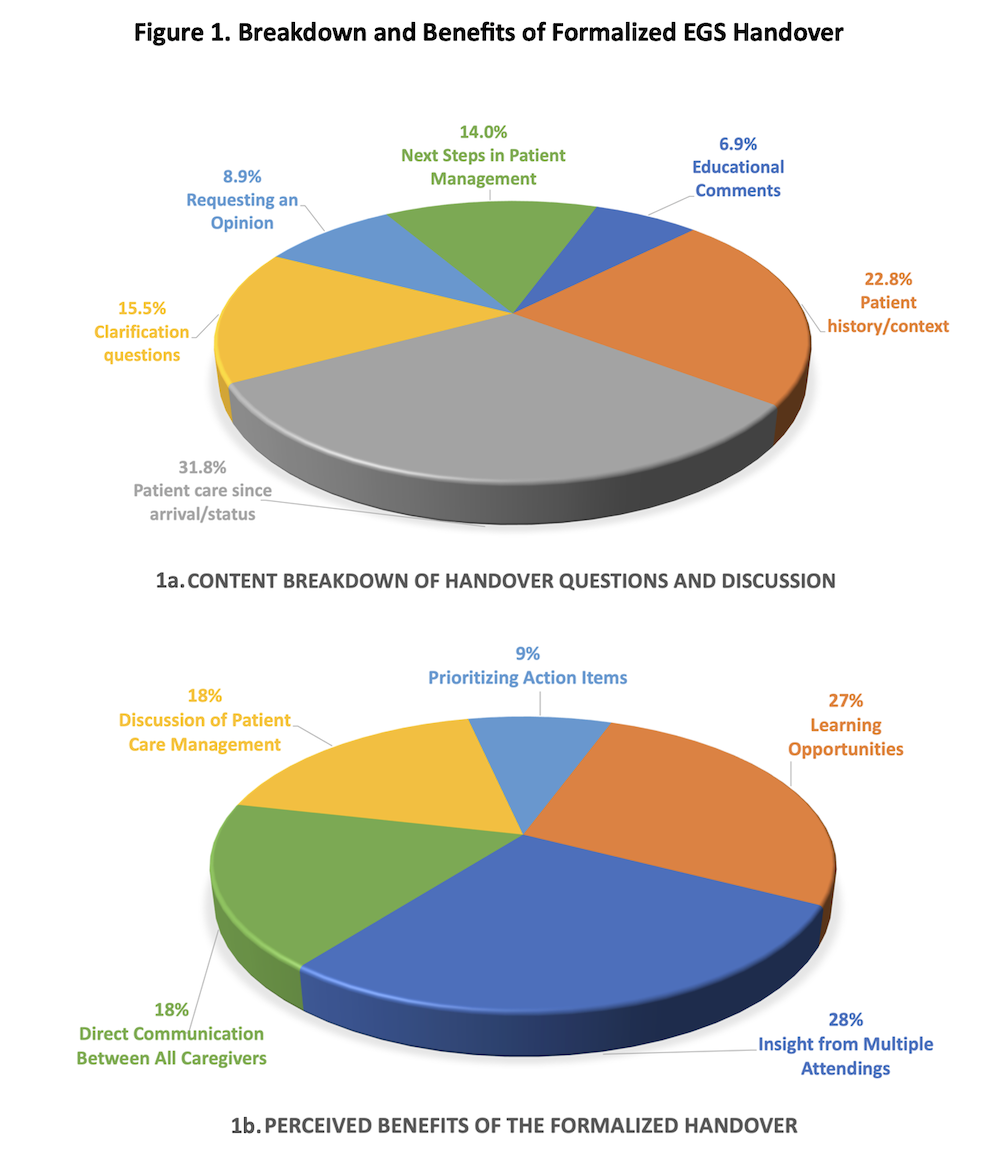 53.23 Implementation Evaluation of a Novel Emergency General Surgery ...