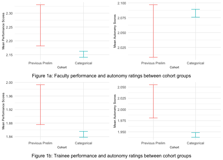 92.06 Evaluating Performance and Autonomy Levels of Previous ...