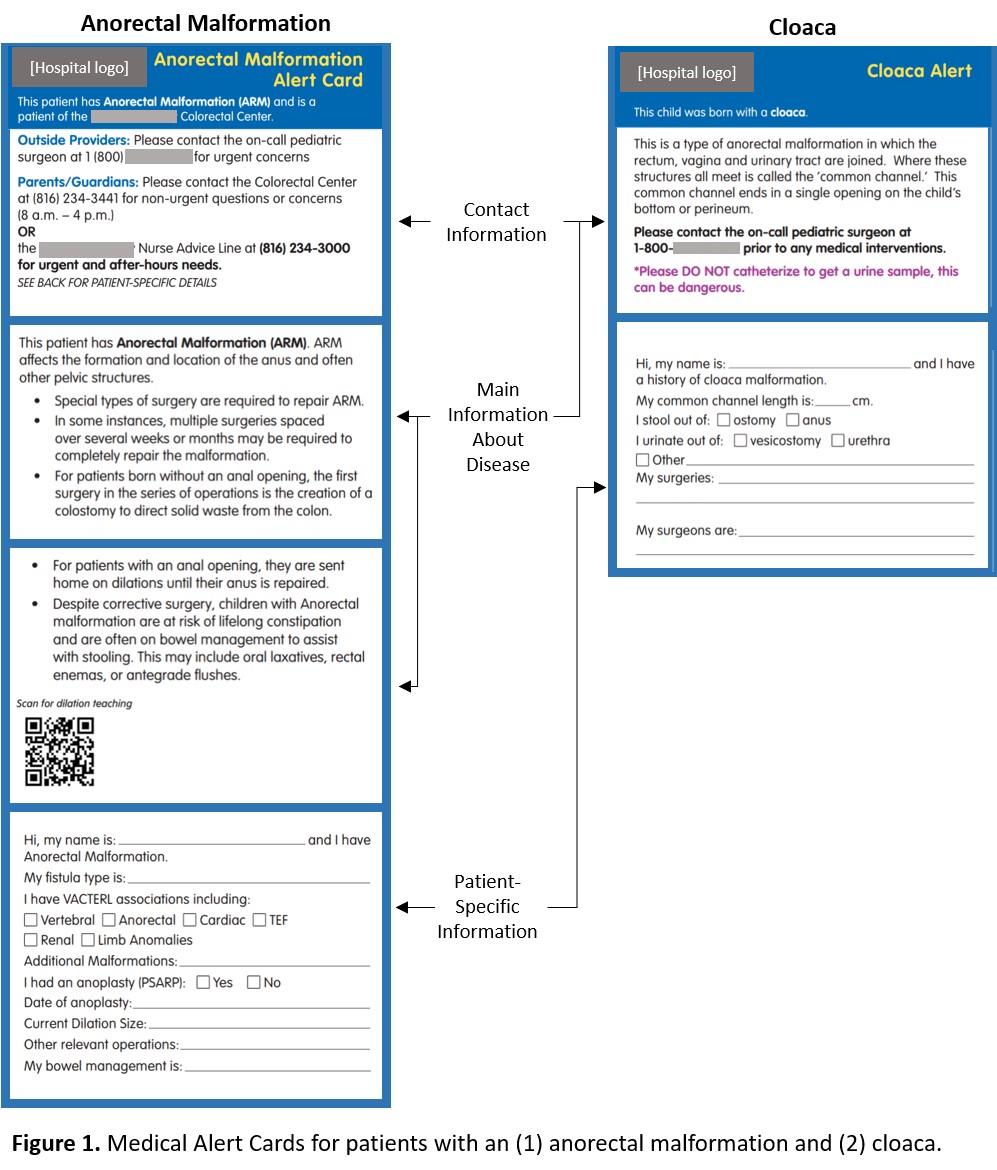 105.12 Medical Alert Cards for Patients with Anorectal Malformations: A ...