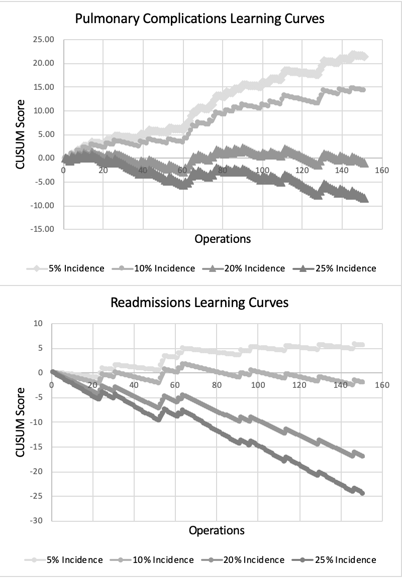 47.10 Institutional Learning Curve for Operative Chest Injury ...