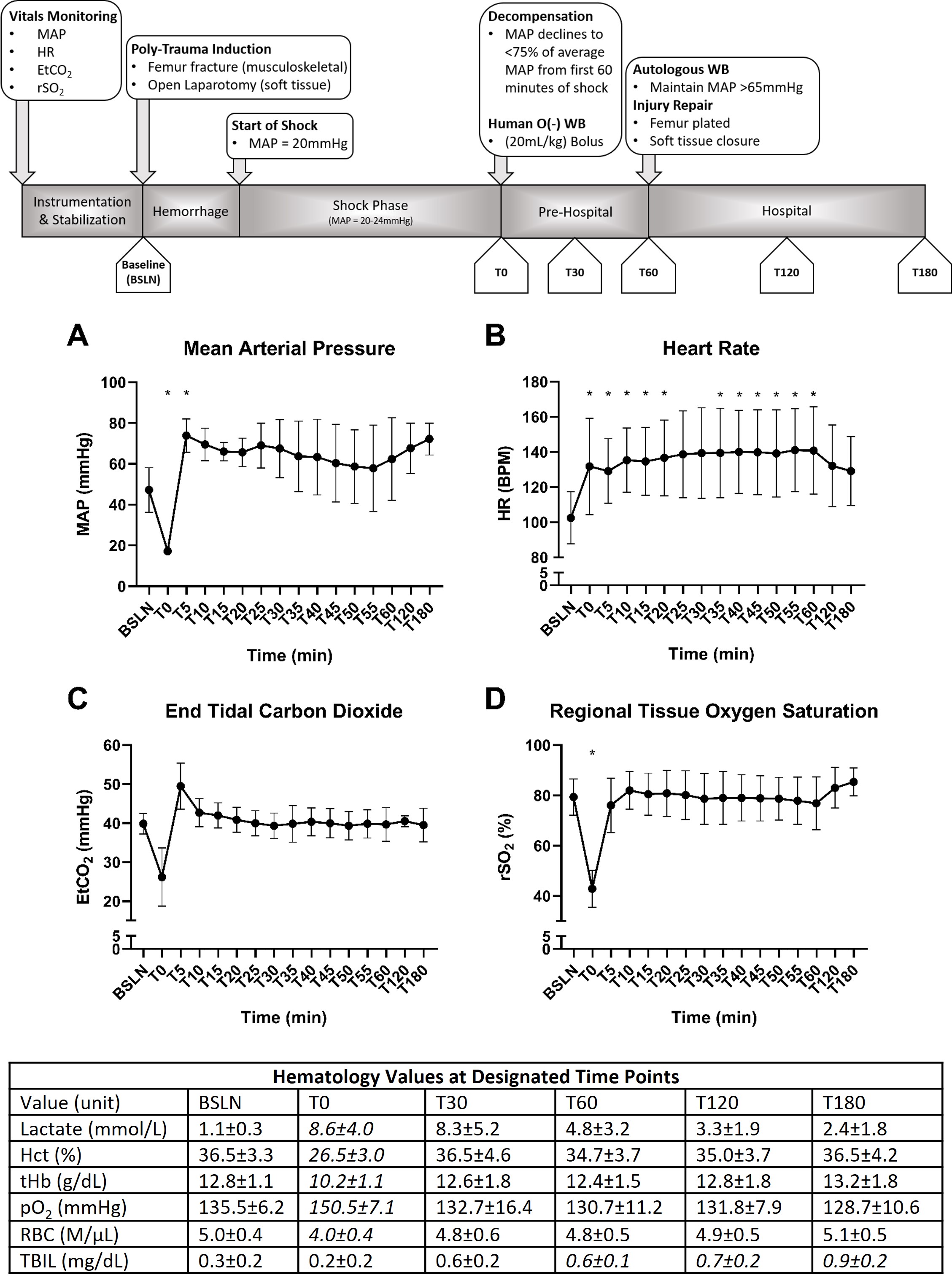 32.05 Rhesus Macaques as a Preclinical Model for Evaluation of Human ...