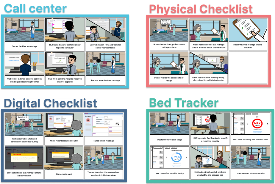 16.04 User-Centered Design to Improve Re-Triage of Injured Patients ...
