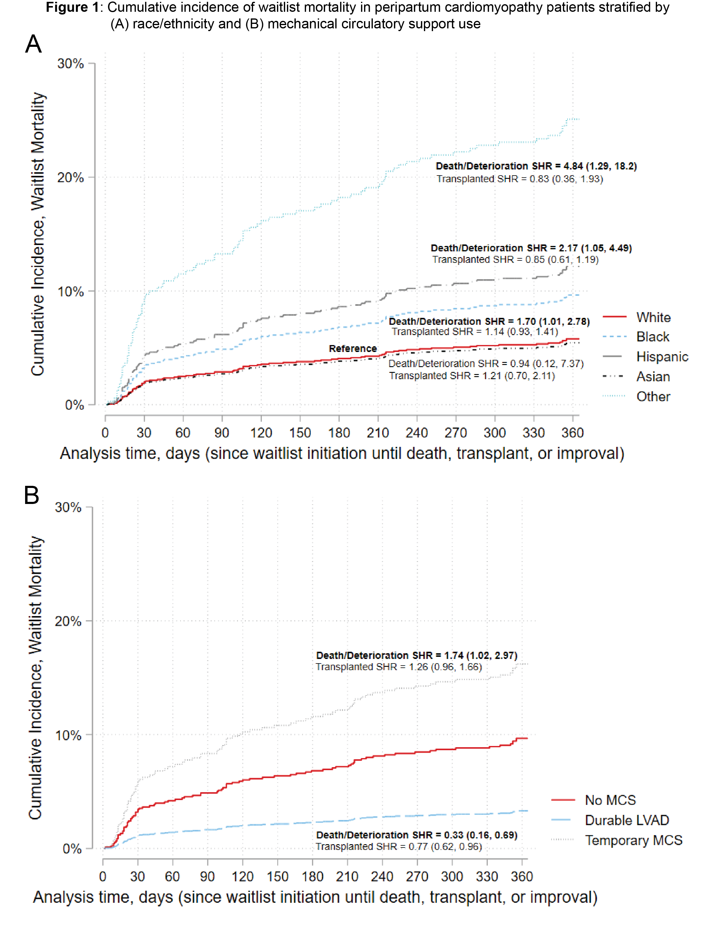 04.14 Racial Disparities in Heart Transplant Waitlist Outcomes in ...