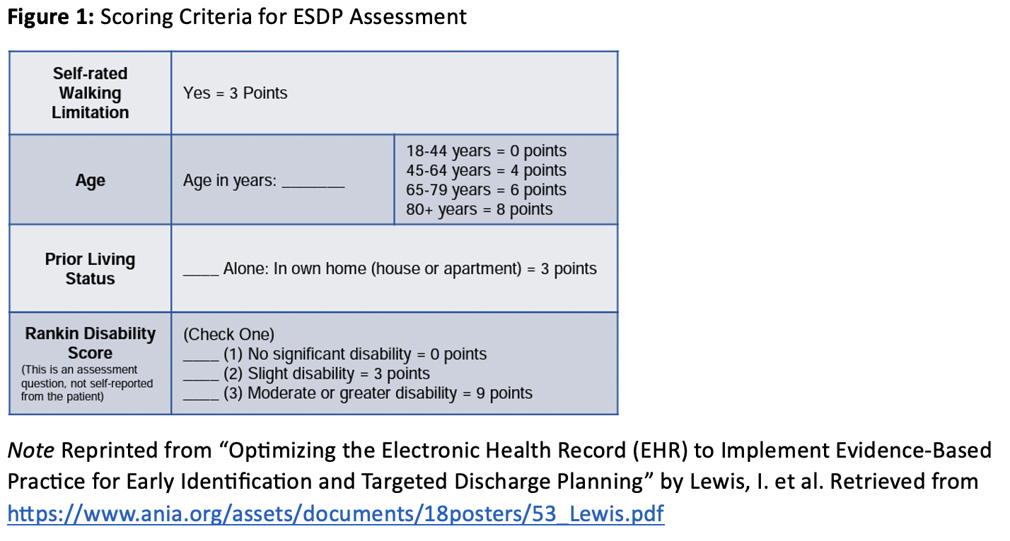 96.07 Early Screening for Discharge Planning and Outcomes after Robotic ...